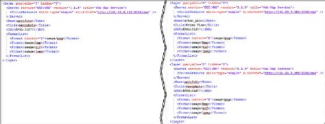 A Comparison Of Context Documents For Two Users ± A Comparison Of Wms Download Scientific