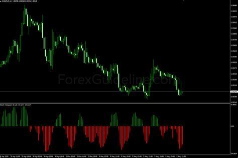 Stoch Histogram Indicator Stoch Histogram Indicator