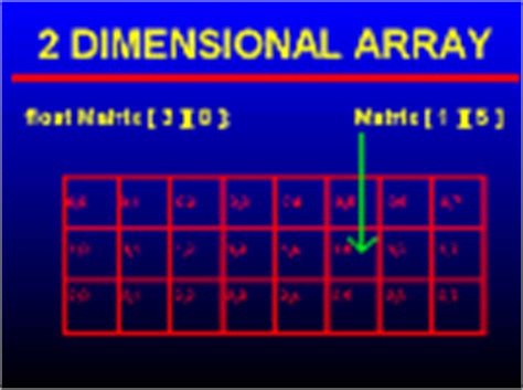 C And C Programming Two Dimensional Array Program With C And C