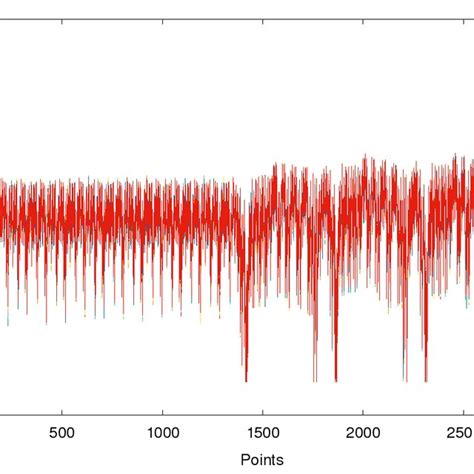 10 Traces Captured Synchronously Download Scientific Diagram