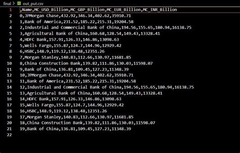 Github Dataengineering Etl Python Ibm Mariam Taha