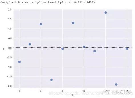 残差分析与残差图 知乎