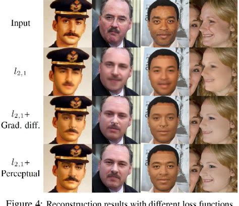 Towards High Fidelity Nonlinear 3d Face Morphable Model