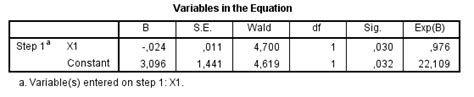 Logistic Interpretation Of Continuous By Continuous Interaction In