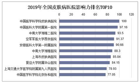 2018年中国皮肤病医院总诊疗人次及竞争格局分析，民营医院将异军突起「图」华经情报网华经产业研究院