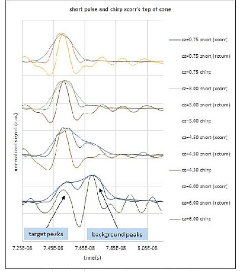 Figure 13 From Tailoring Of Rf Coded Optical Pulses For Underwater 3d Imaging Semantic Scholar