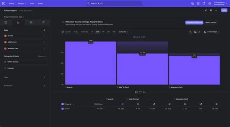 4 Mixpanel Reports To Help You Understand Users