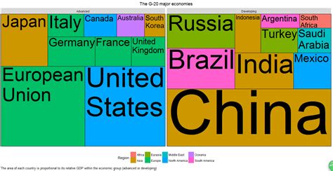 Ggplot Treemapify