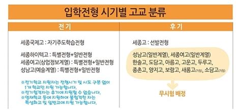 중등교육과정 필즈수학