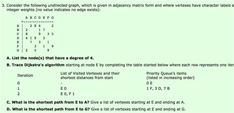 Solved Consider The Following Undirected Graph Which Is Chegg