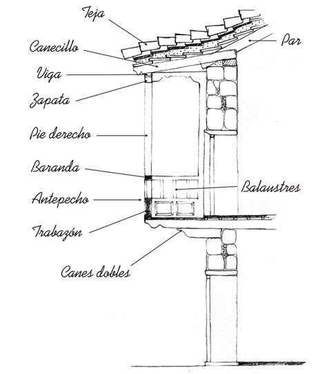 Constructive section of a covered balcony Source Eduardo Martín del