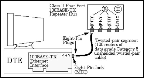 Mbps TX Media System