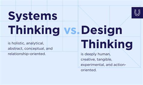 Rashmi Panigrahi On Linkedin Systems Thinking Vs Design Thinking What