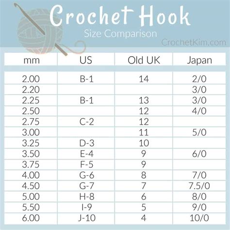 Crochet Hooks Conversion Chart For The Us Uk And Japan Crochetkim™