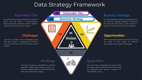 Data Strategy Framework Data Queen Data Intelligence