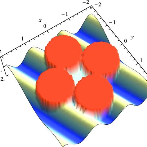 Pdf Active Cloaking Of Flexural Waves In Thin Plates