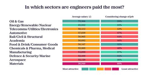 The Renewable Energy Talent Dilemma Ams