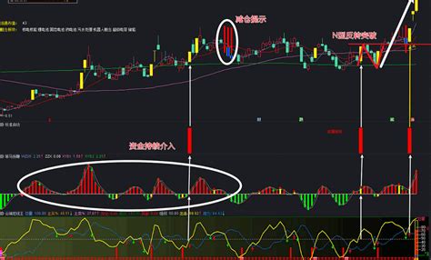 〖黄金战法标准启动策马扬鞭云端短线王〗【一主图三副图】组合指标 拿起你的小镰刀去收割庄家吧通达信公式好公式网