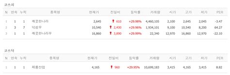 ‘한선엔지니어링·그린리소스·제이엔비 상장 대박 깨끗한나라·덕성우·제룡산업 상한가 뉴스톡 웰스톡 뉴스웰