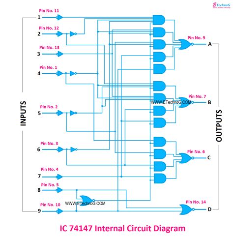 Ic 74147 Pin Diagram Internal Circuit Truth Table Etechnog