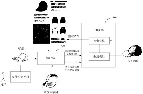 Commodity Searching Method Device And System Eureka Patsnap