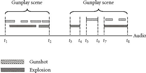 Figure 1 From Semantic Context Detection Using Audio Event Fusion Semantic Scholar