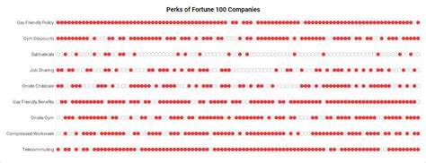 inetsoft on linkedin binary dot plot charts definition example how