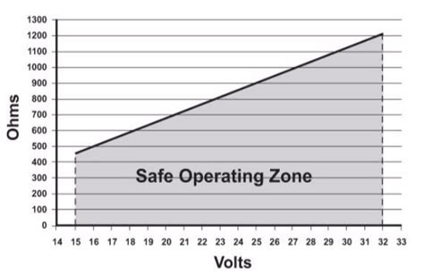 Linear Position Sensor FAQ HG Schaevitz LLC Alliance Sensors Group