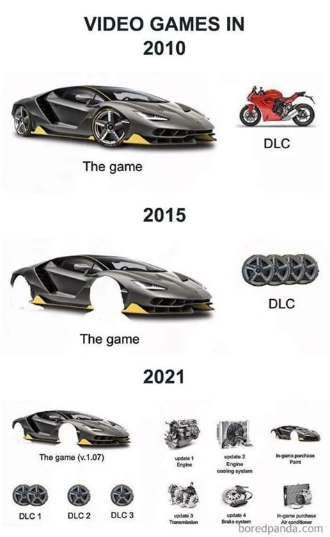 Your Character Is Literally Naked DLC For Clothes 9GAG