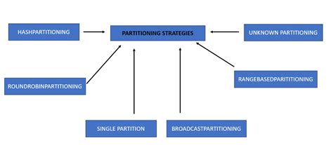 Custom Kafka Metrics Using Apache Spark Prometheusservlet By Vitor