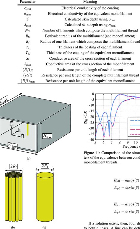Notation Employed For The Translation From Conductive Multifilament Download Table