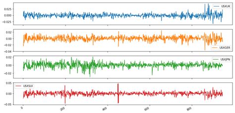 Stochastic Volatility Quasi Maximum Likelihood Chad Fulton