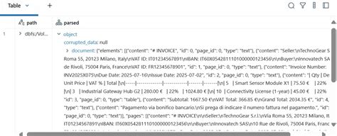 Cost And Usage Monitoring In Databricks Ai Bi Dashboard By Shraddha Shetty Medium