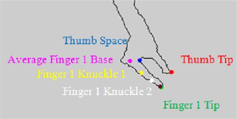 Binary Image Extracted From The Infrared Depth Camera Data And Minima Download Scientific