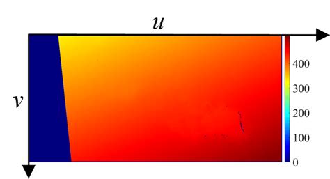 Disparity Map When The Roll Angle Does Not Equal Zero A Left Stereo