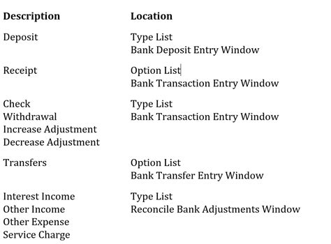What Is A Miscellaneous Bank Adjustment Leia Aqui What Does