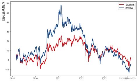 转pythonwindpy做金融数据分析python Windpy Csdn博客