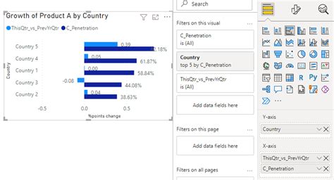 Solved Align Y Axis Order Across 2 Or More Charts Microsoft Fabric Community