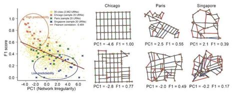 Using Graph Neural Networks To Measure The Spatial Homogeneity Of Road Networks Machine