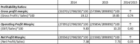SWOT Analysis Of Performance Analysis Of Primark CustomWritings