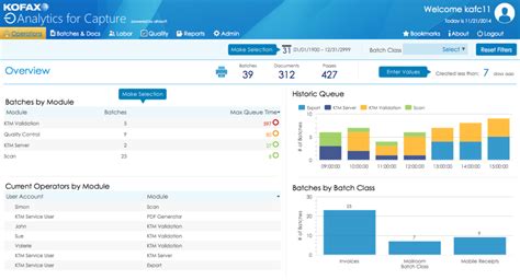 Kofax Analytics For Capture Dimitri Snowden®