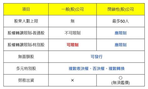 善用閉鎖性公司這1招讓企業傳承更安心 蔡佳峻會計師的稅務相談室