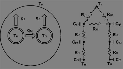Rc Network Geometrical Representation Download Scientific Diagram