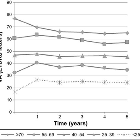 Choroidal Neovascularization Is The Hallmark Of Neovascular Age Related Download Scientific
