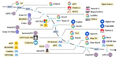 亚马逊云科技大语言模型的创新科技陈老老老板infoq写作社区