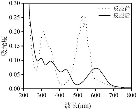 一种制备锰酸钾溶液的方法