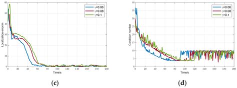Biomimetics Free Full Text Trajectory Optimization To Enhance