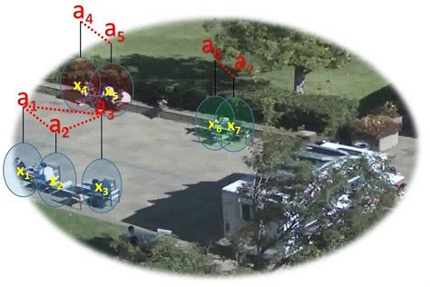 2 illustration of my conditional random field model for each