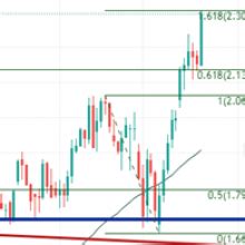 Powells Comments Send Yields And USD JPY To Multi Year Highs Forex