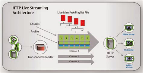 Arsitektur Web Dan Aplikasi Utama